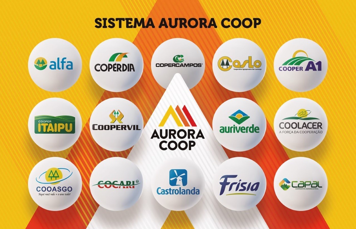 Sistema Aurora Coop é referência em intercooperação no Brasil - Cooper A1